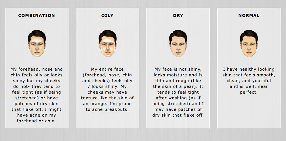 A men's skincare routine that's as easy as 1, 2, 3 | Lifestyle Asia