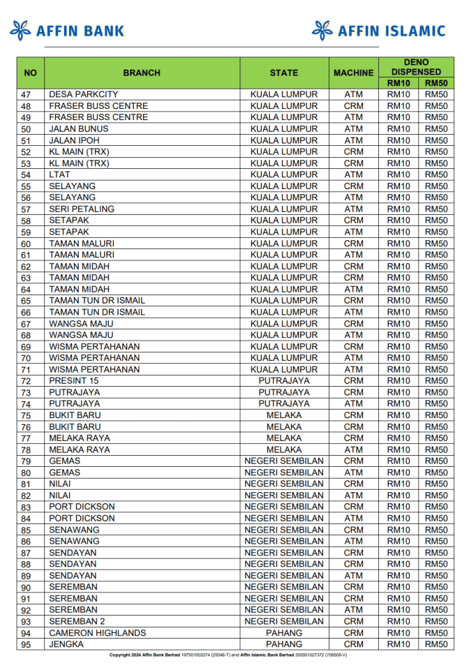 Tukar duit raya, ini senarai ATM untuk tukar duit raya tahun 2024