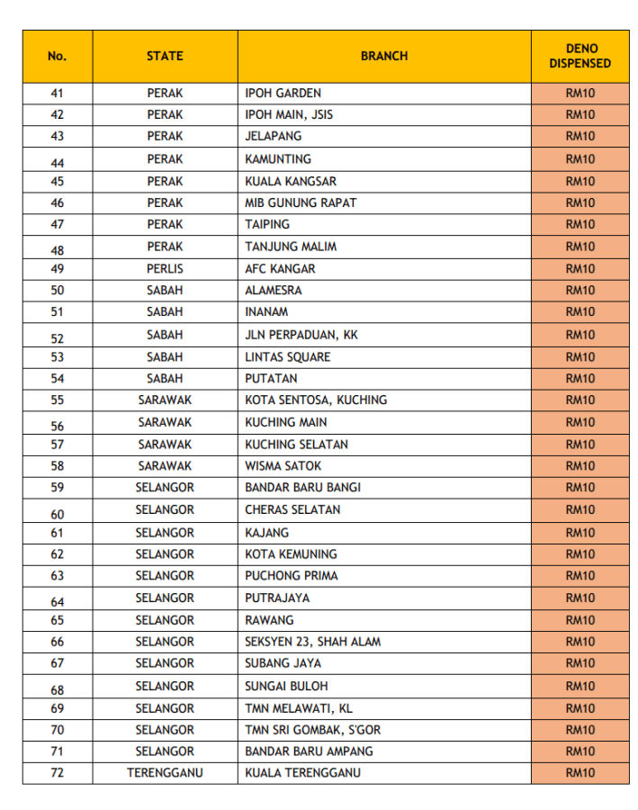 Tukar duit raya, ini senarai ATM untuk tukar duit raya tahun 2024