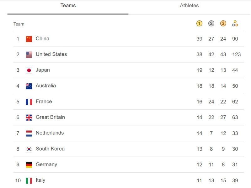 Senarai pungutan pingat Sukan Olimpik Paris 2024