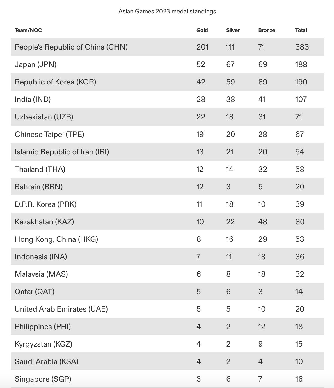 Hong Kong Sets New Record at 2023 Asian Games