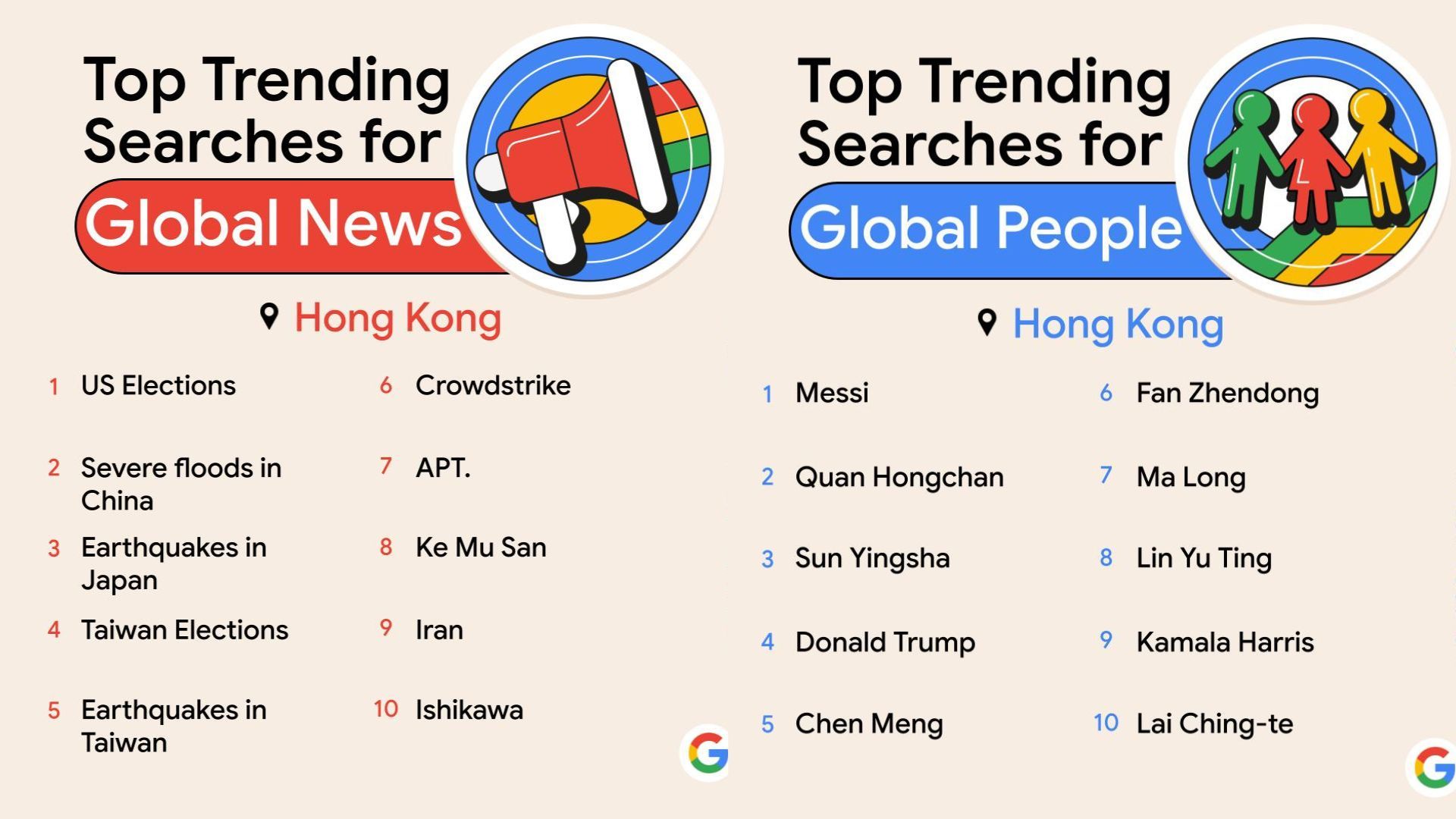 Google Year in Search 2024: Hong Kong's top trending searches this year