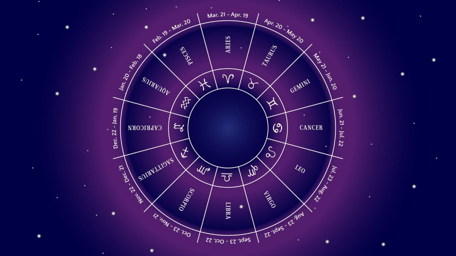 January 3rd zodiac 60 photos - Astrologytoyou.com