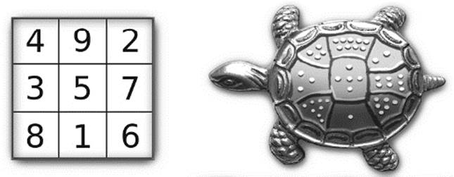 Lo Shu grid calculator: How to use it in numerology | LSA Hong Kong