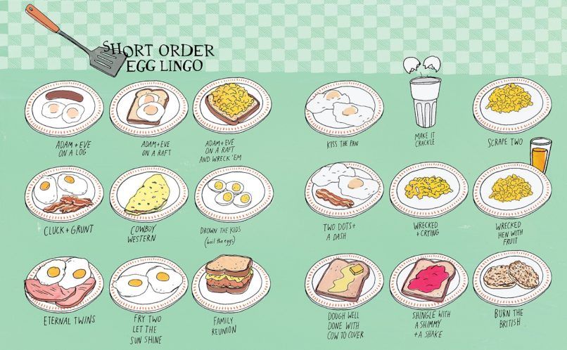 How many ways can you cook an egg? | Lifestyle Asia Bangkok