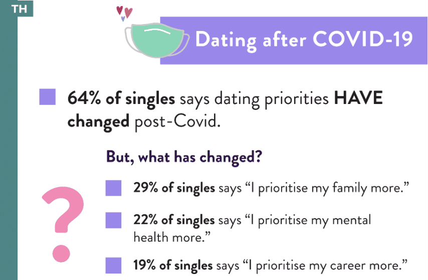 How Covid affected dating in Thailand