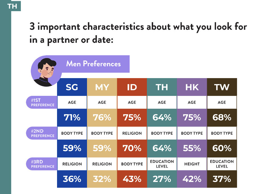 How Covid affected dating in Thailand