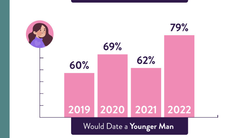 How Covid affected dating in Thailand