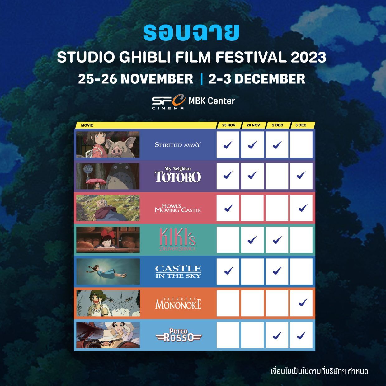 Studio Ghibli Film Festival 2023: Rewatch your favourite animations