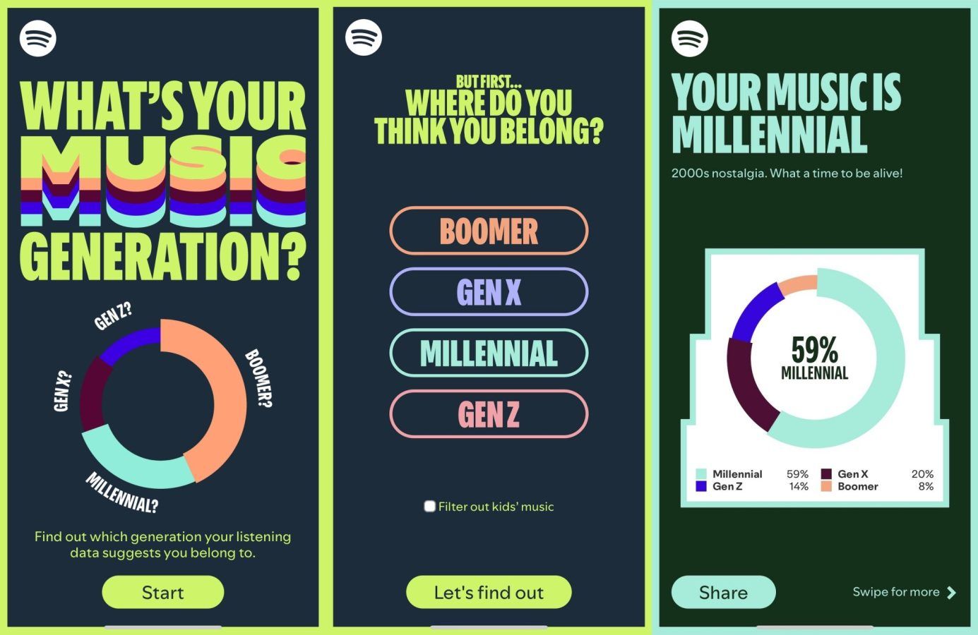 The Spotify Music Generation Quiz: Here's how to take it