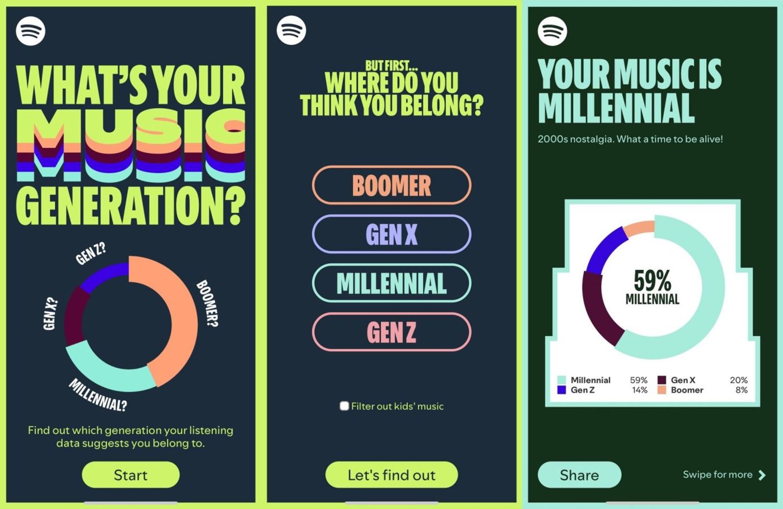The Spotify Music Generation Quiz: Here's how to take it
