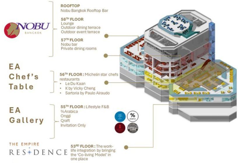 A first look at EA Rooftop at The Empire: Nobu, Le Du by Kaan, and more