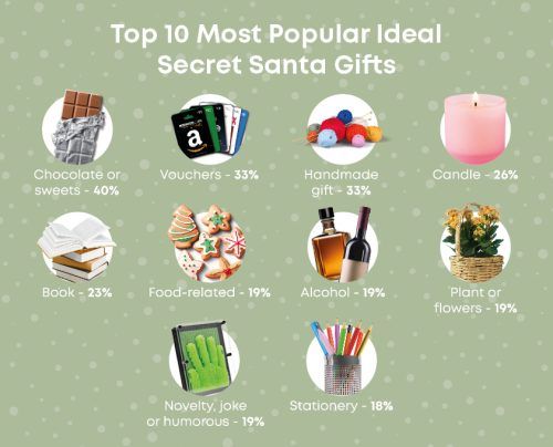 Ranking the best Secret Santa gifts (and the worst) | Lifestyle Asia TH