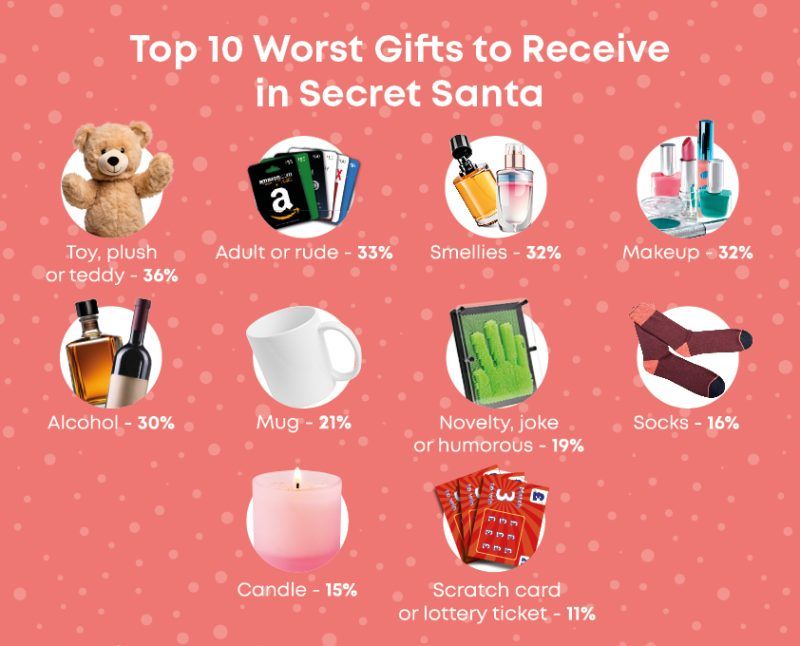 Ranking the best Secret Santa gifts (and the worst) | Lifestyle Asia TH