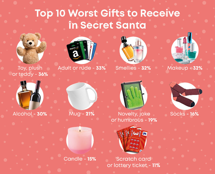 Ranking the best Secret Santa gifts (and the worst) | Lifestyle Asia TH