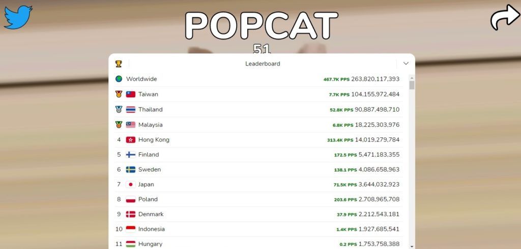 What is the Popcat game and why is it trending worldwide?
