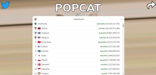 What is the Popcat game and why is it trending worldwide?