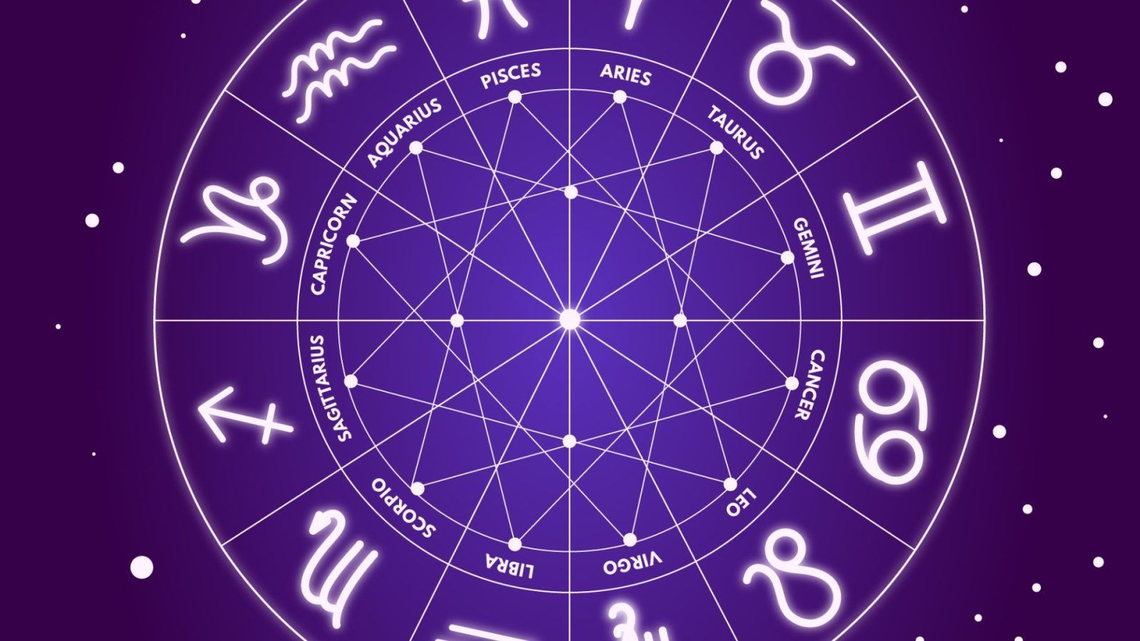 Horoscope today for zodiac signs: Astrological predictions for 20 Jan 2025