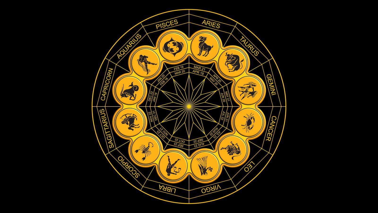 Primal astrology: Find out your primal spirit animal | LSA Malaysia