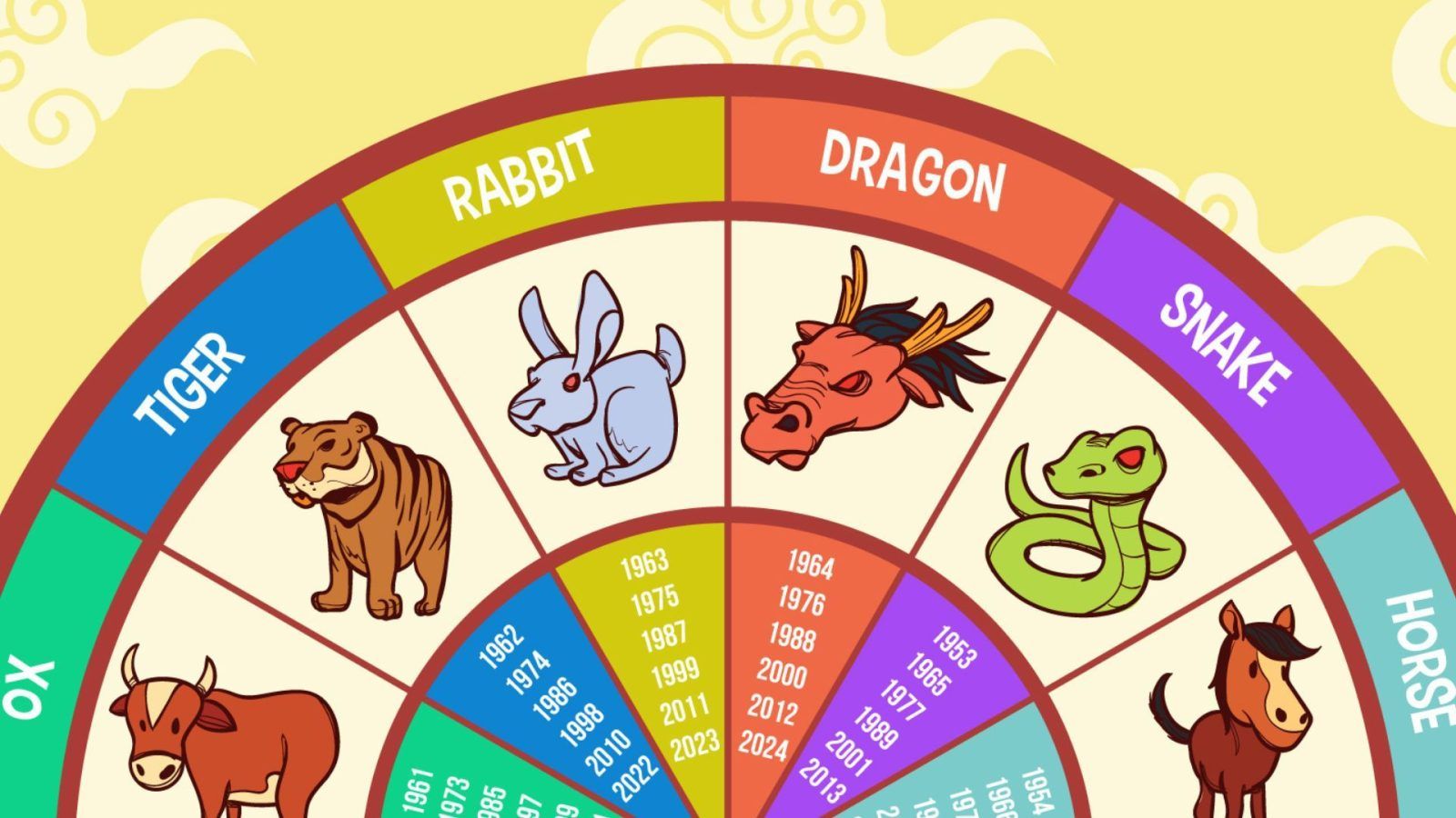 Here's your monthly Chinese horoscope for July 2025 | LSA Malaysia