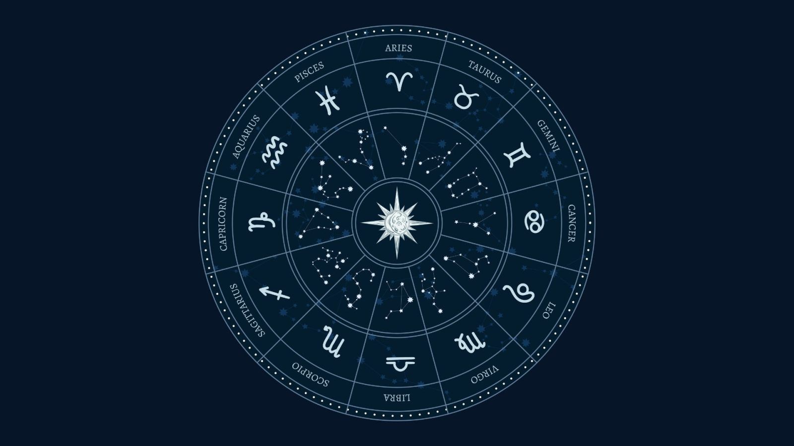 Horoscope today for zodiac signs: Astrological predictions for 25 Nov 2025