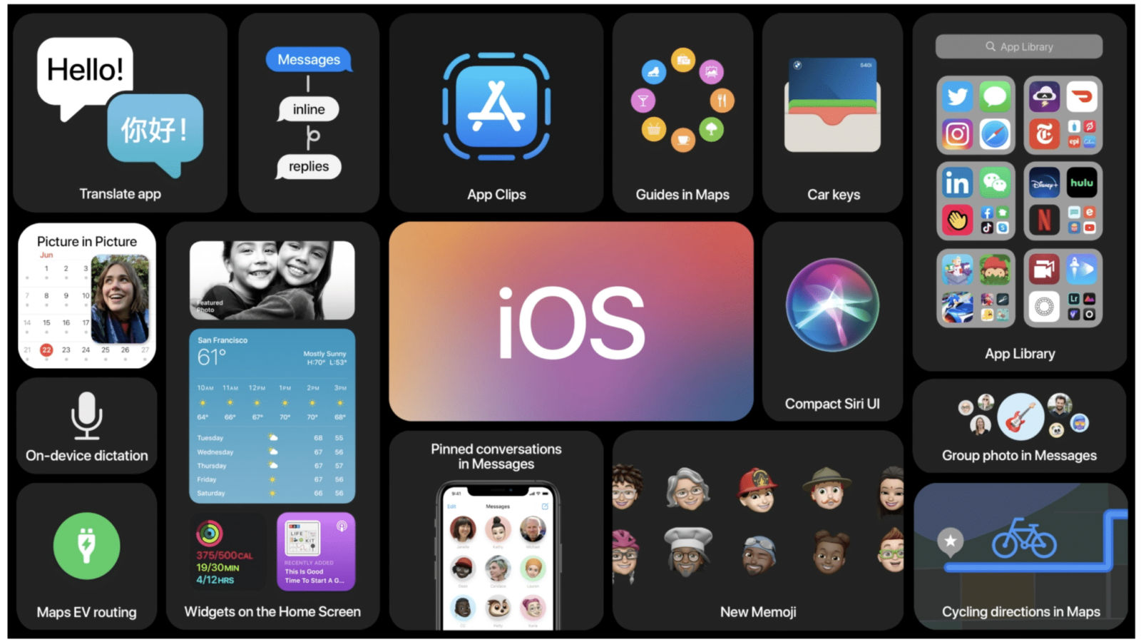 The best Apple OS and iOS 14 updates to look out for