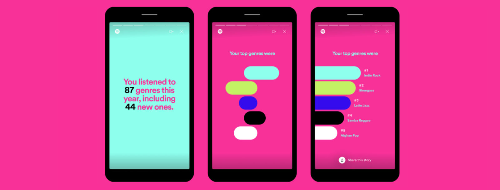 Here s What Your Spotify Wrapped 2022 Says About You