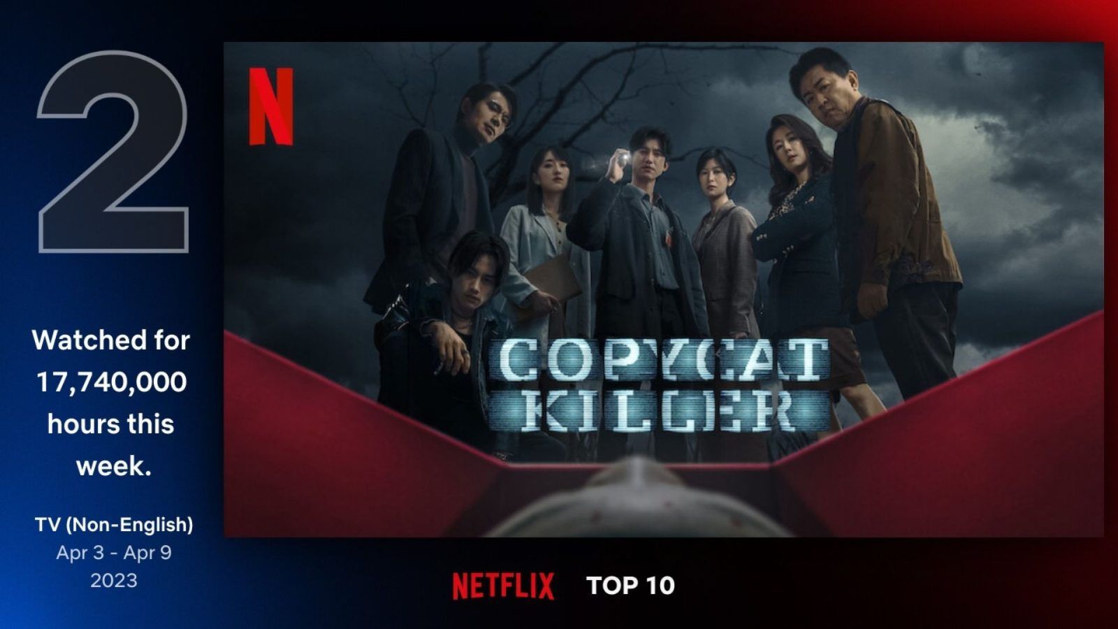 'Copycat Killer' is the first Taiwanese series on Netflix’s Global Top ...