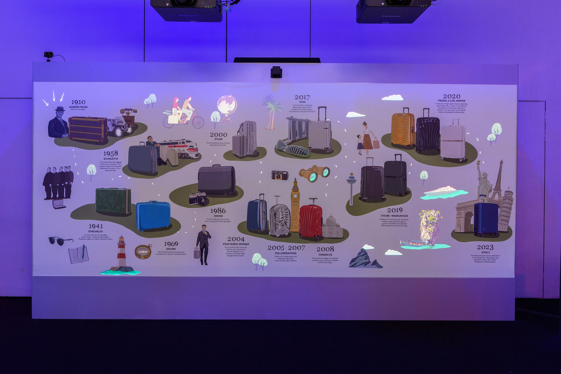 Journey into the rich heritage and future innovations at Samsonite ...