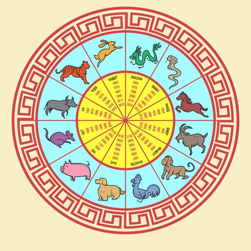 Chinese zodiac signs facts 60 photos - Youhoroscope.com