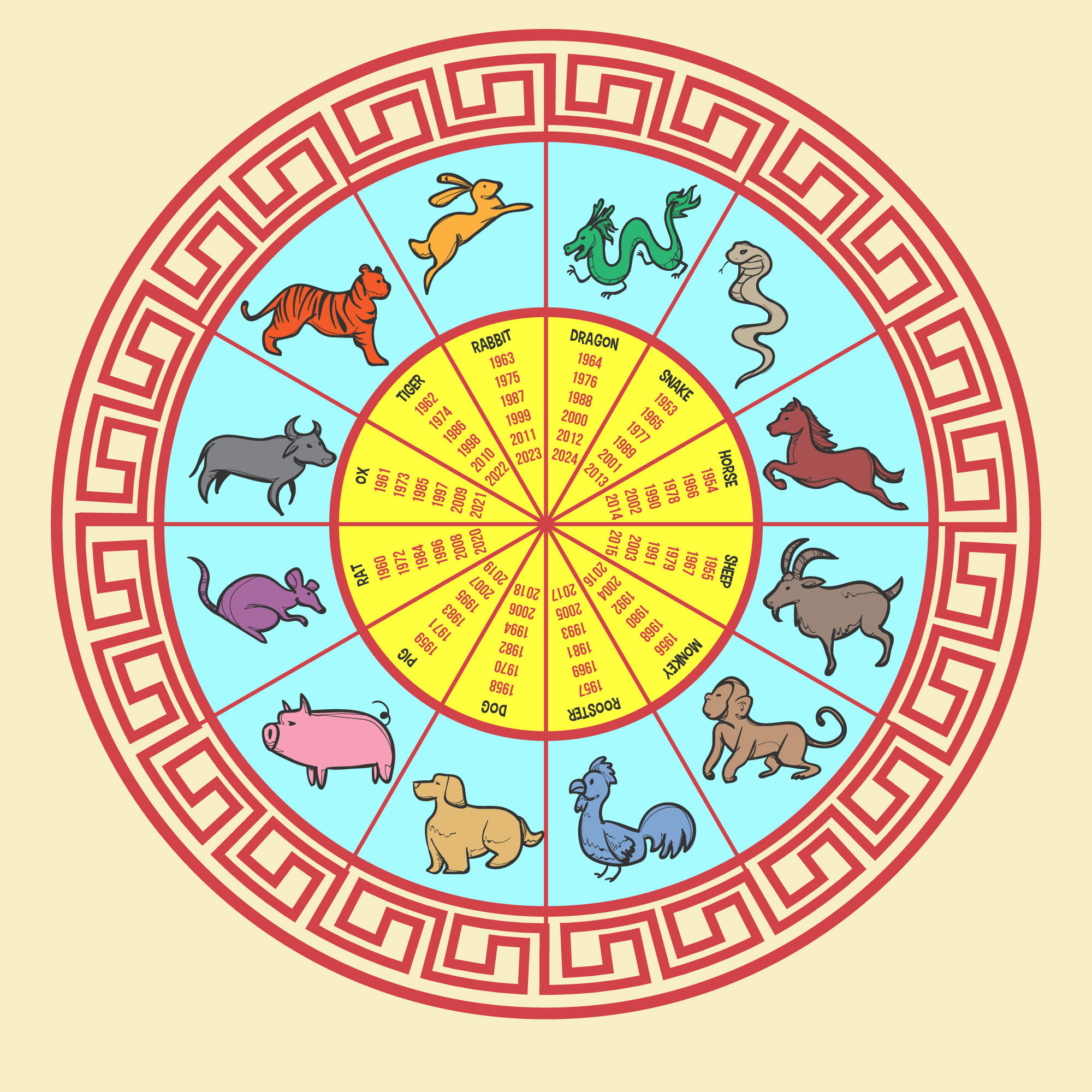 Interesting Chinese zodiac sign myths and facts to know | Lifestyle ...