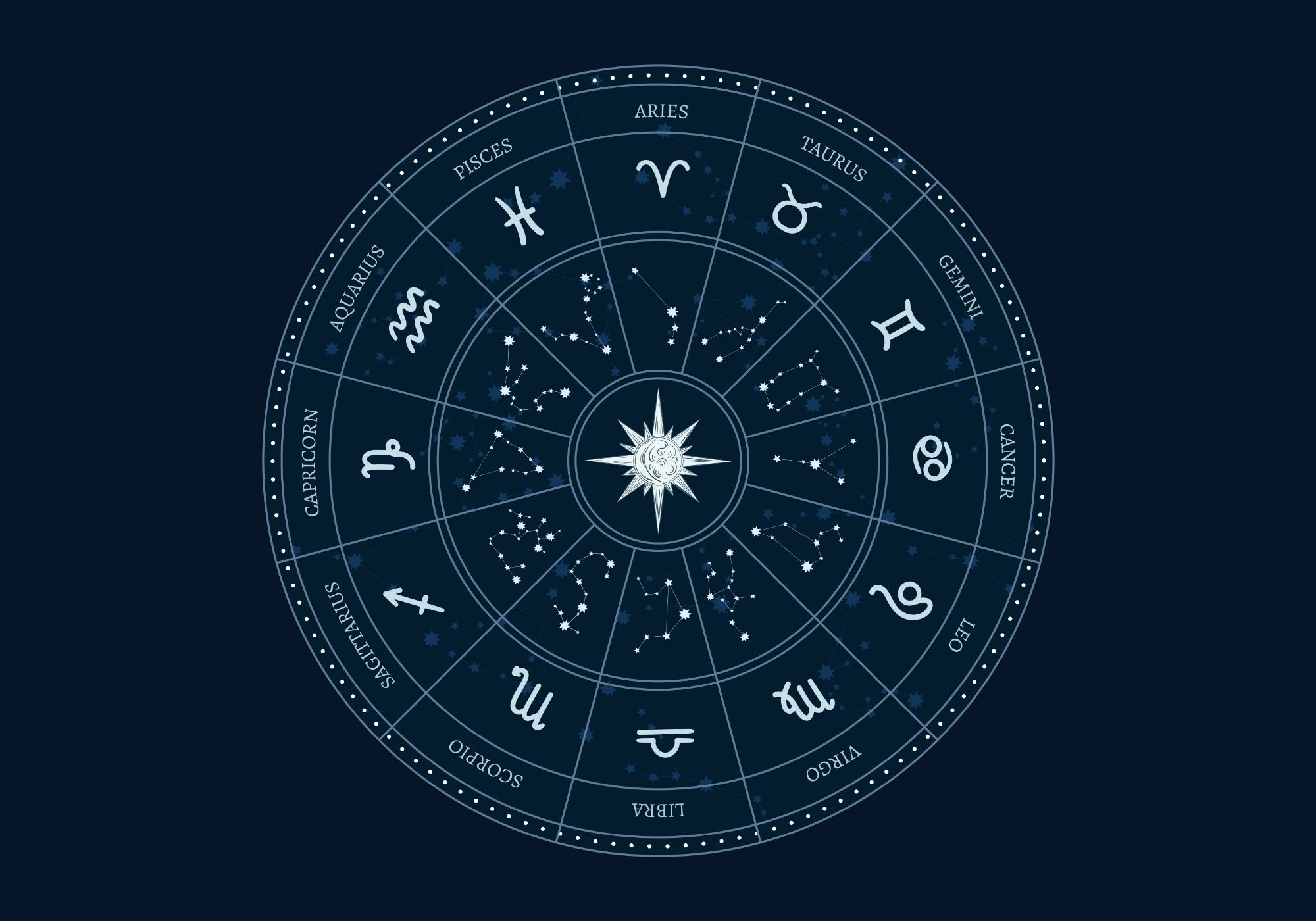 Daily horoscope today for zodiac signs on 21 Jan 2025 | Lifestyle Asia ...