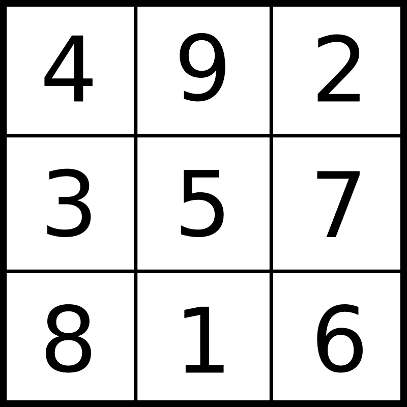 Decoding the Lo Shu grid or magic square numerology | LSA Singapore