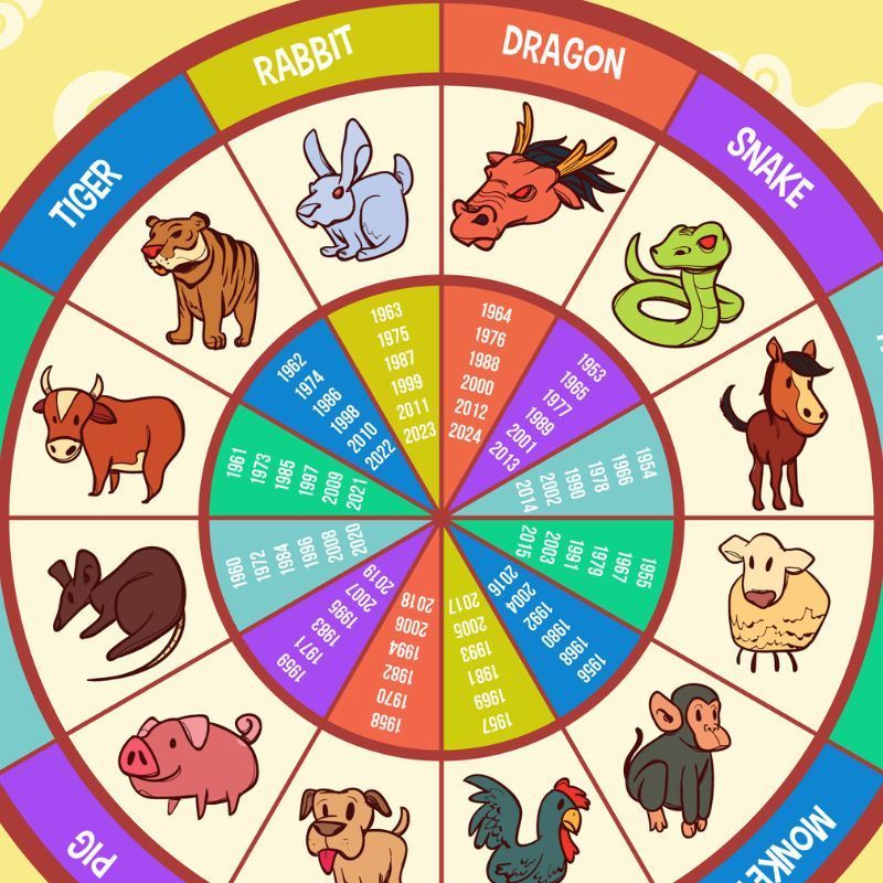 Monthly Chinese horoscope for July 2025 for all zodiacs | LSA Singapore