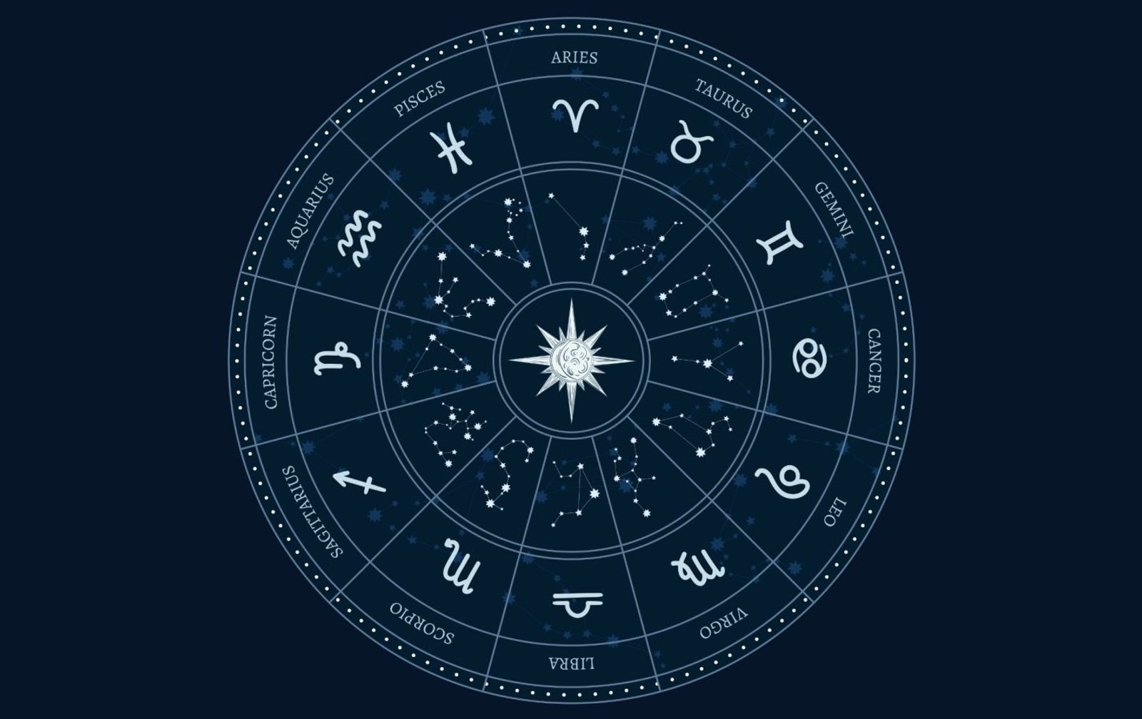 Daily horoscope for zodiac signs today on 23 Feb 2026 | LSA SG