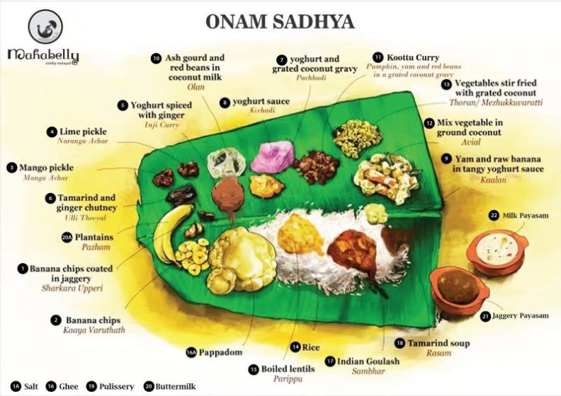 Onam Sadhya: Where to order from in Delhi and Mumbai