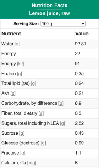 Lemon juice benefits: The refreshing answer to skin, hair and health woes