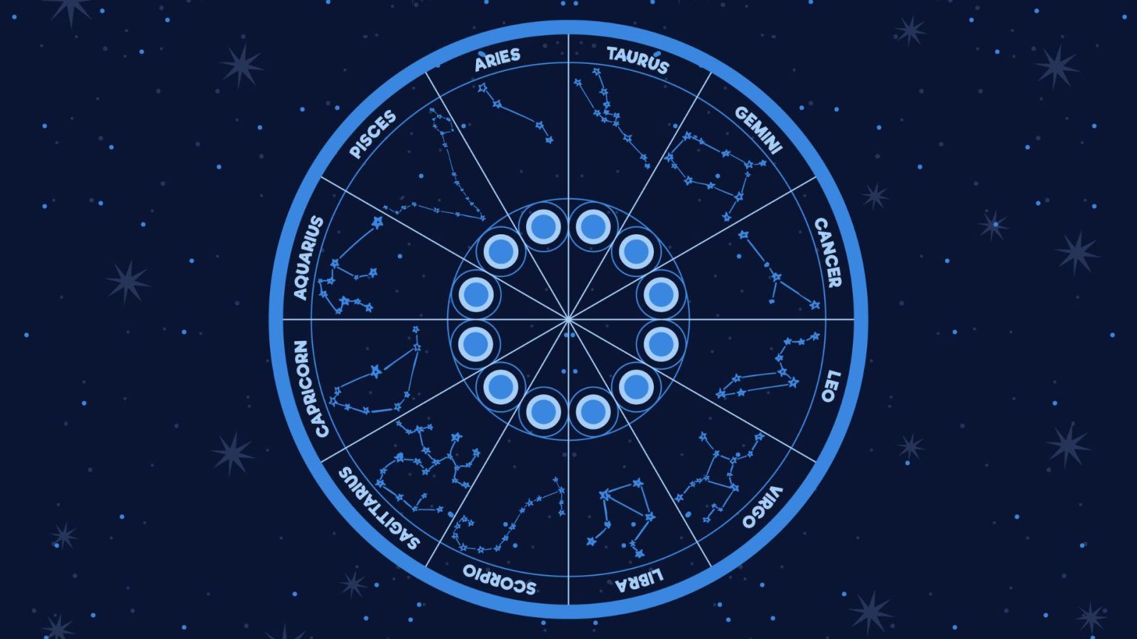 Daily Horoscope for zodiac signs: Astrological predictions for 18 Oct 2024