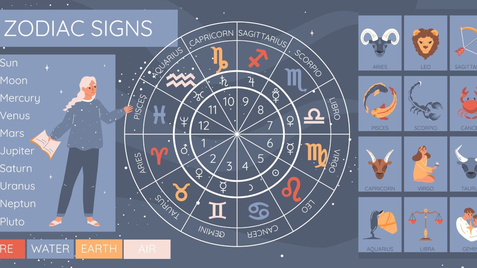 Daily Horoscope for zodiac signs: Astrological predictions for 17 Nov 2024