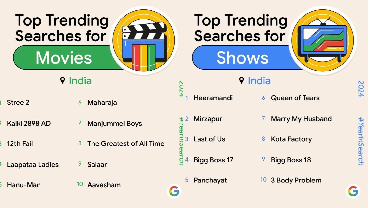 Google India's Year in Search 2024: 'Stree 2' and 'Heeramandi' top charts