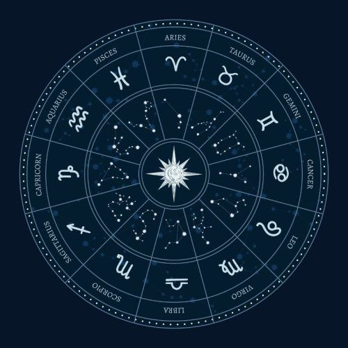 March Horoscope 2025: Astrological insights for all zodiac signs