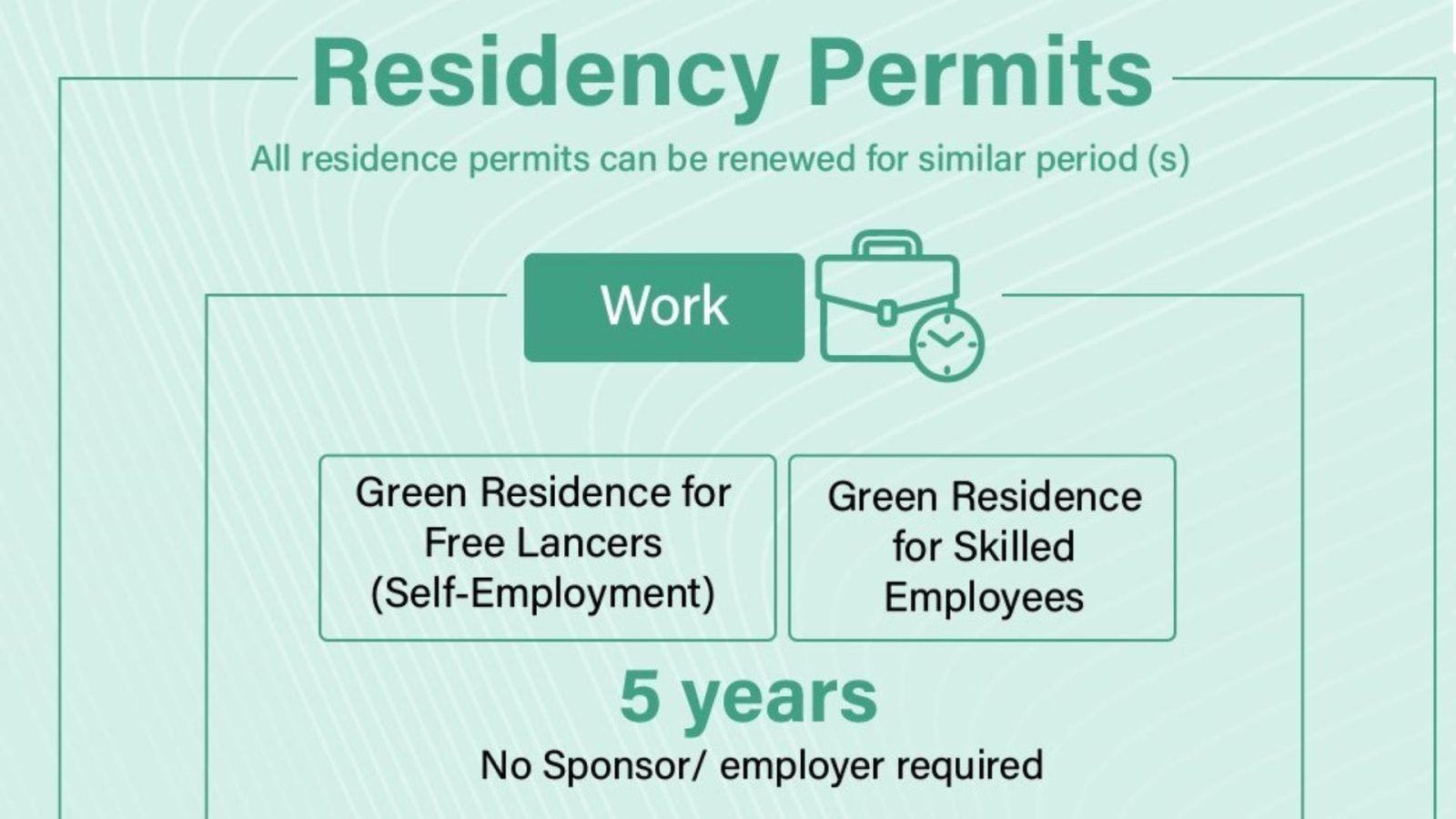 UAE visa programme: Everything you need to know | Lifestyle Asia India