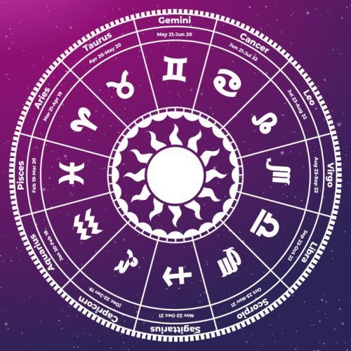September horoscope 2025: Predictions for all zodiac signs | LSA IND