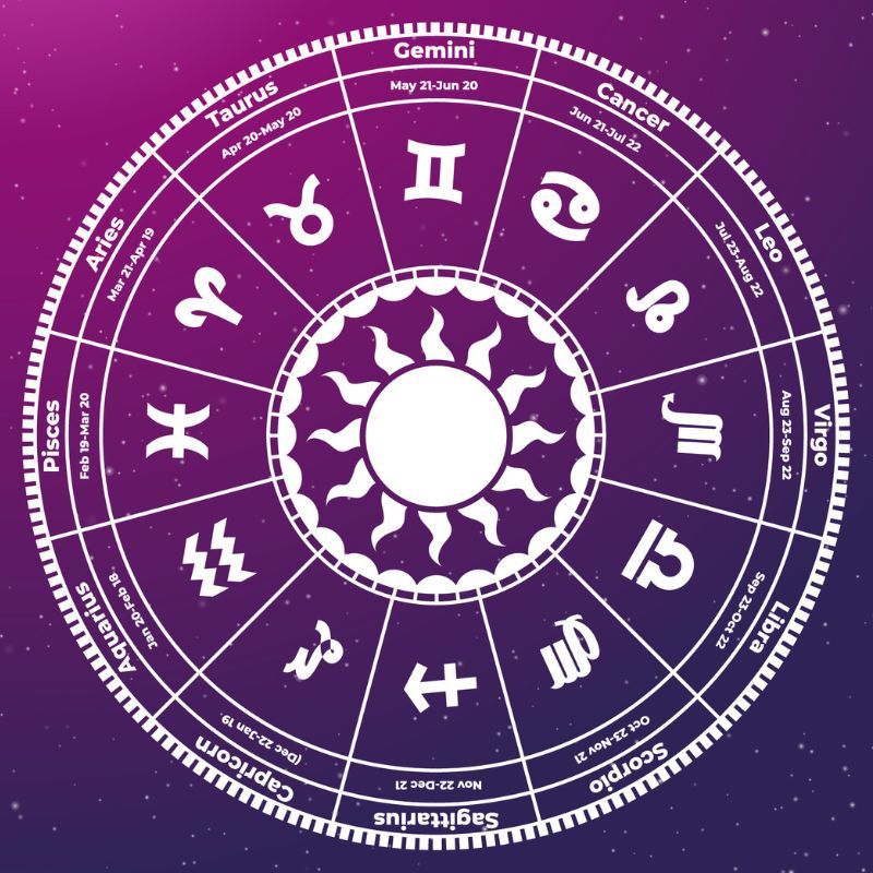 Daily Horoscope for zodiac signs: Astrological predictions for 27 Sep 2025