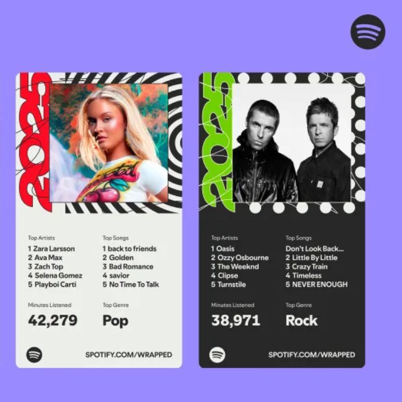 What your Spotify Wrapped 2025 reveals about your personality