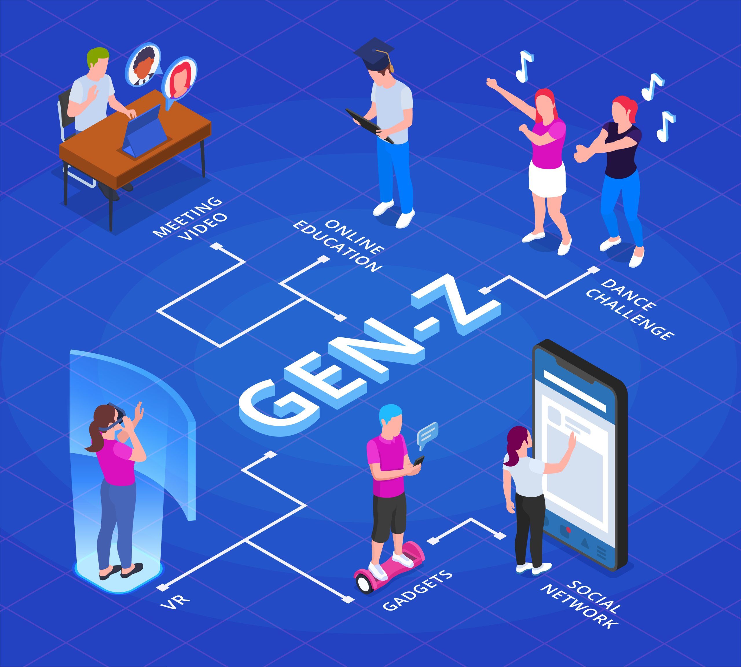 Gen Z 5 2023 