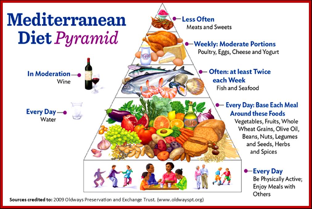 วิธีไดเอท Keto, Paleo, Mediteranean แบบไหนที่เวิร์คสำหรับคุณ